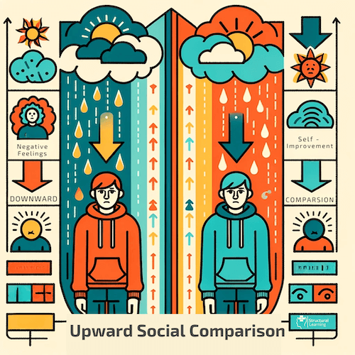 Social Comparison Theory